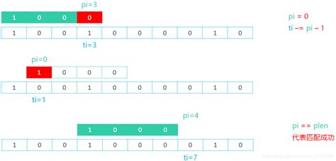 【恋上数据结构】串匹配算法（蛮力匹配、kmp【重点】、boyer Moore、karp Rabin、sunday）字符串匹配时 任何情况下