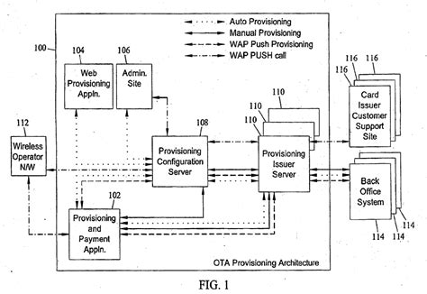 Over The Air Provisioning Of Soft Cards Non Technical European Software Patents