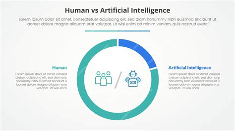인간 직원 대 Ai 인공지능 대 대 비교 반대 인포그래픽 슬라이드 프레젠테이션 개념 대형 파이차트 윤 원 모양 평평한 스타일