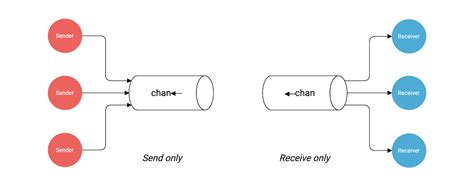 github karanpratapsingh learn go master the fundamentals and