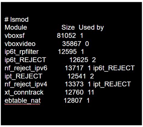 Kernel Modules Proc Directory And Lsmod