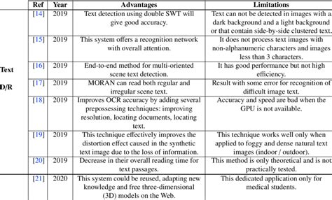 Comparison Between Detection And Recognition D R Of Objects And Text