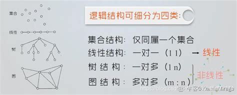数据结构（c语言版） 第一章 绪论 知识梳理 作业习题详解csdn繁凡さん的博客 Csdn博客