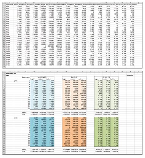 Data Reusability A Pilot With Goodtables Labs Elife