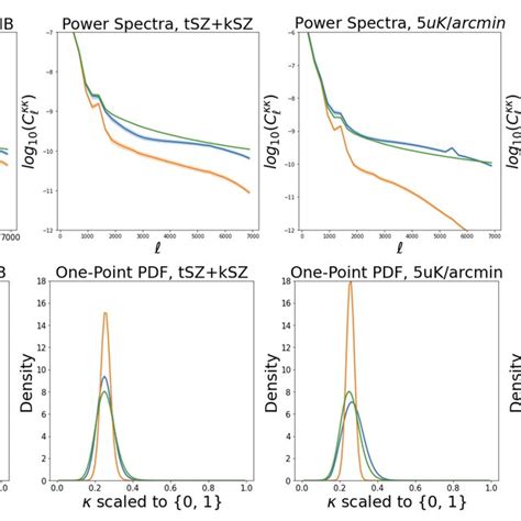the mean over the 5000 cluster test dataset of the one point pdf power