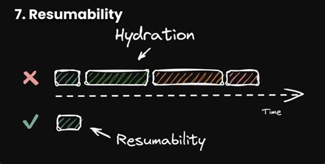 More Ways To Slim Down Javascript Heavy Web Development The New Stack