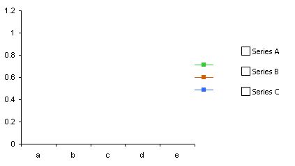 Interactive Charts With Checkboxes And Formulas Peltier Tech Blog