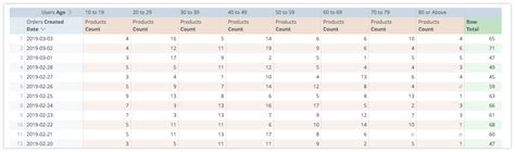 aggregating across rows row totals in table calculations looker