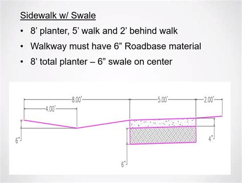 Packet Settings Autodesk Civil 3d Subassembly Composer