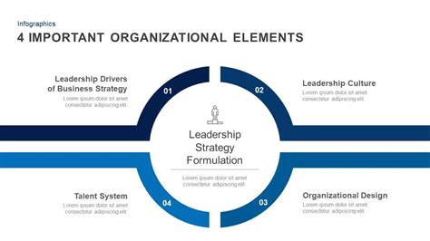 Flat Organizational Chart SlideBazaar