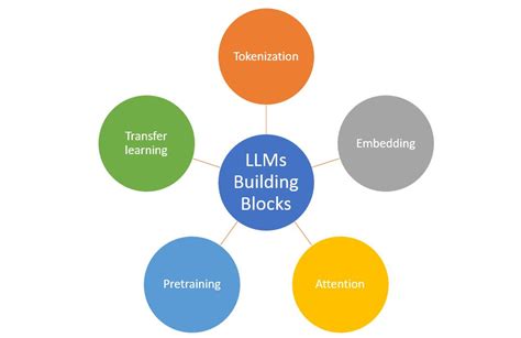 karimi christine on linkedin datascience llmprojects portfoliobuilding machinelearning…
