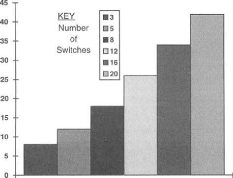 Cpu Time Seconds Of Me Algorithm Against Number Of 8x8 Shared Buffer Download Scientific