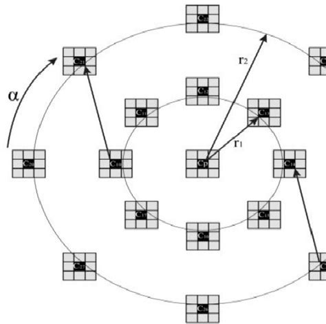 Figure 2 From A Highly Efficient System Based On Dct Tplbp And Dct