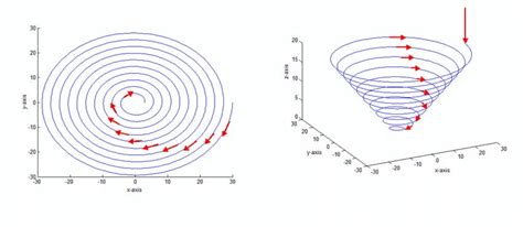 What Is Helical Milling A Complete Guide