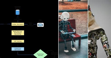 List Endtoendmlproject Curated By Juan Rodriguez Medium