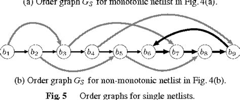 Figure 5 From Routing Of Monotonic Parallel And Orthogonal Netlists For Single Layer Ball Grid