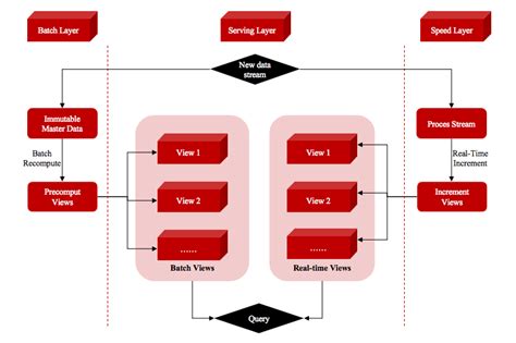 wimi develops data algorithm software based on big data internet