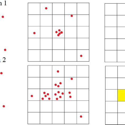 3 Two Point Distributions And How The Hot Spot Tool Classifies Clustering Download Scientific