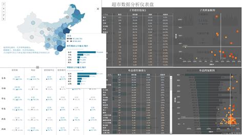 使用tableau制作数据分析可视化看板tableau 怎么做看板 Csdn博客