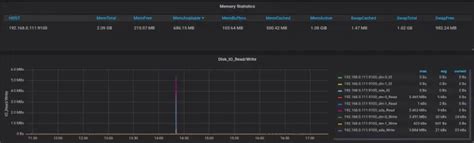 Integrate Prometheus With Grafana For Monitoring Kifarunix