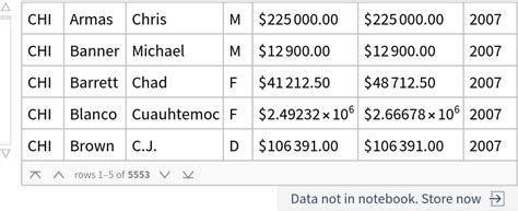 Sample Data For Query Book Wolfram Data Repository