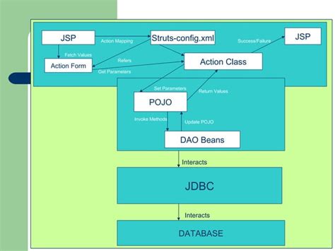 Introduction To Hibernate Ppt Databases Computer Software And Applications