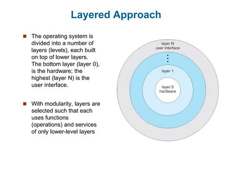 Lecture02operating System Structures Operating Systems Ppt