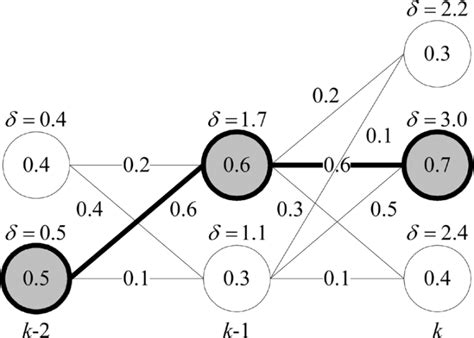 illustration of the segment selection based on weighted graph modeling download scientific