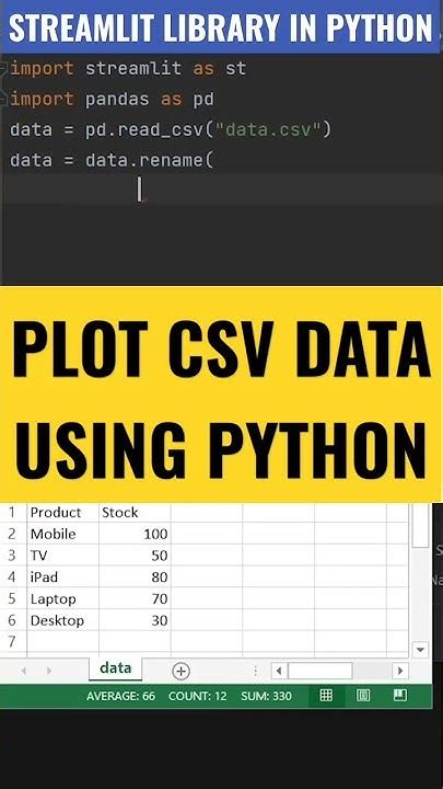 How To Plot Csv Data Using Python In 10 Seconds Python Pythonshorts Shorts Streamlit Youtube