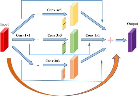 Figure 5 From Road Surface Crack Detection Based On Improved Yolov5s Semantic Scholar