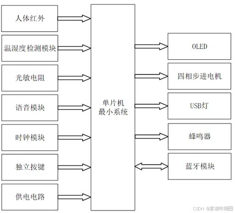 基于单片机的智能窗帘控制系统 设计说明书