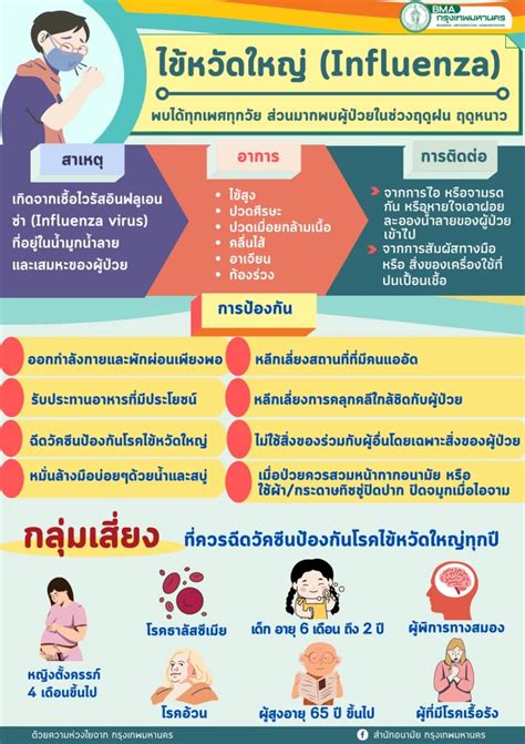 ไข้หวัดใหญ่ สาเหตุ อาการ การติดต่อ การป้องกัน ใครกลุ่มเสี่ยง คลิกดูที่นี่