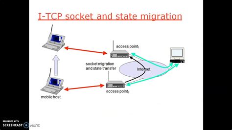TCP For Wireless Networks YouTube