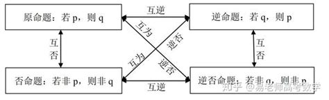 高中数学知识点基础整理（1）——集合和常用逻辑用语。 知乎