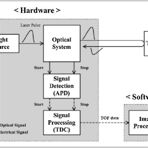 Geiger Mode Apd Array Structure Download Scientific Diagram