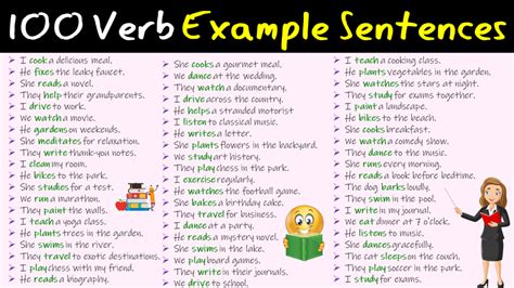 100 Verb Examples Sentences In English EasyEnglishPath
