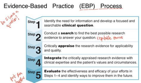 EBP Midterm Review Flashcards Quizlet