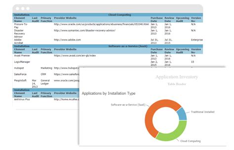 Logicmanager Risk Taxonomy Robust Erm Software