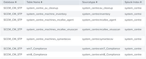 Sourcetype Missing Splunk Community