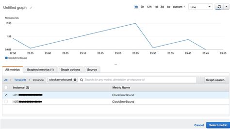 Manage Amazon Ec2 Instance Clock Accuracy Using Amazon Time Sync Service And Amazon Cloudwatch