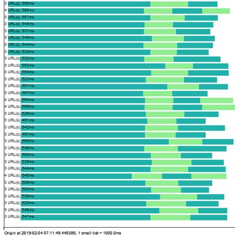 Parallelism Of Requests Are More Reliable On Wsl · Issue 28612