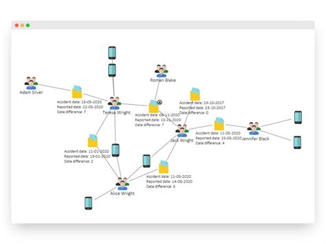 Raymond Zoetmulder On Linkedin Automatically Detect And Monitor Organized Crime Groups With