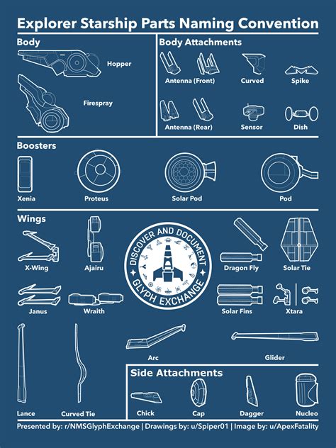 Ship Part Naming Conventions Are Linked In The Community Sidebar Again