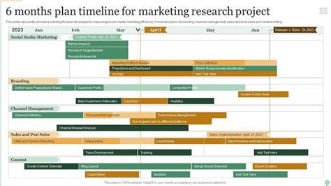 6 Months Plan Timeline For Marketing Research Project Ppt Powerpoint