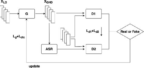 Figure 1 From A Unified Mixed Bandwidth Asr Framework With Generative