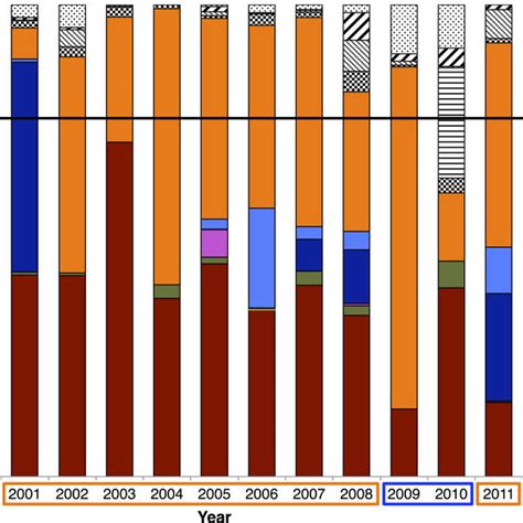 Significant Cluster Differences With Similarity Profile Simprof