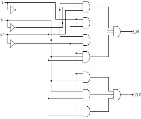 Full Adder Design With Logic Sharing Download Scientific Diagram