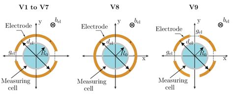 15 Cross Section View Of Different Electrode Arrangements Mounted Download Scientific Diagram