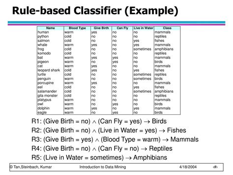 Ppt Data Mining Classification Alternative Techniques Powerpoint