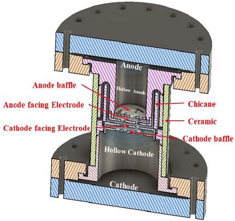 Single Gap Geometrical Half Cut View Of Mgma Pss Download Scientific